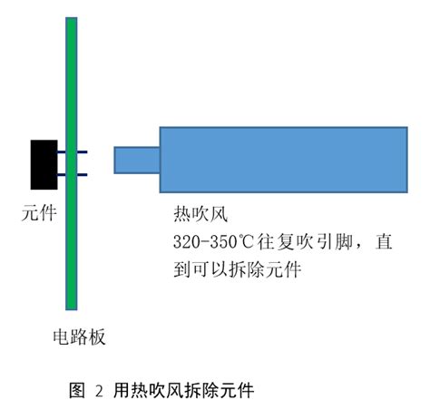 怎么快速干净拆焊直插元件的方法成都承接电路板设计 知乎 怎么快速干净拆焊直插元件的方法成都承接电路板设计 知乎
