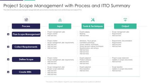 Scope Management Process PowerPoint Templates Slides And Graphics