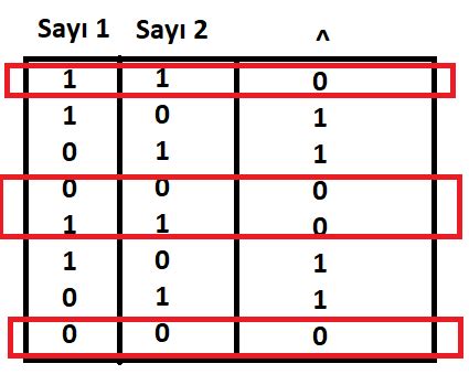 Bitwise And Bitwise OR ve Bitwise XOR Kopya Kopya Mustafa BÜKÜLMEZ