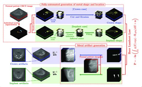Overall Process Of Fully Automated Paired Training Data Generation