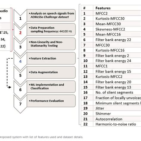 A Classification Accuracy For Adcn And Ad Stagescn Models After