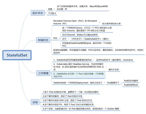 18 20 Statefulset有状态应用 Doro测试笔记 博客园