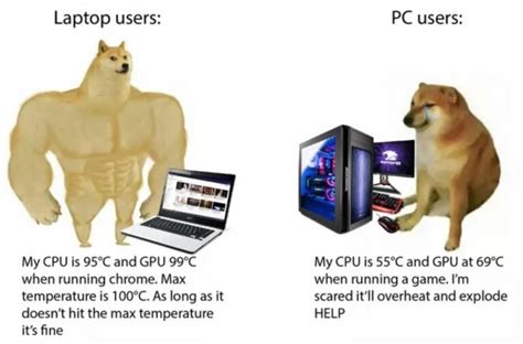 Apakah Pemakaian GPU Dan CPU Sampai 100 Saat Gaming Aman Bagi PC