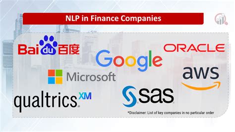 NLP In Finance Companies Market Research Future