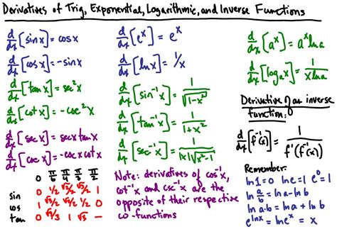 Ap Calculus Bc Derivatives Practice