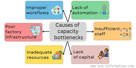 What Are Bottlenecks Overview Types Causes And Tips