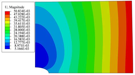 Contour Plots Of The Displacement Field For The Perforated Plate Under Download Scientific