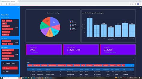 Business Analytics Dashboard Website Using Streamlit Python And Mysql Youtube