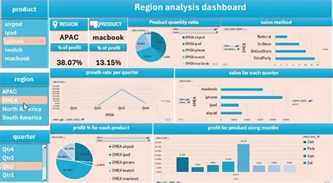Alaa Mahmoud On Linkedin 🌟i Am Excited To Share My Latest Project—an