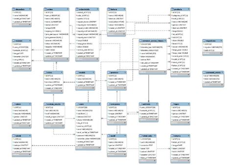Entity Relationship Diagram ERD Download Scientific Diagram