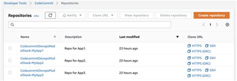 scalable agile development practices based on aws codecommit aws