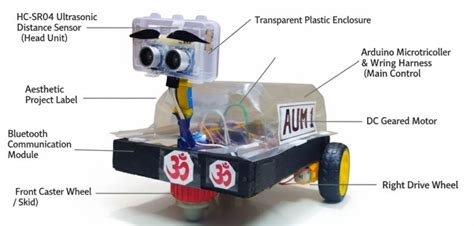 Robotics Arduino Stem Scienceproject Voicecontrol Engineering