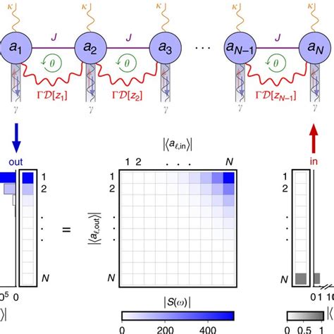 Topological Invariant For The Dynamic Matrix And Intuitive Explanation Download Scientific