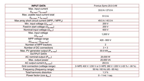 Session 05 Grid Connected Inverter Pptx Computer Networking Computing