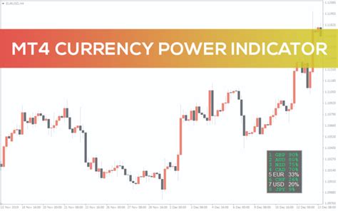 Best Popular Forex Indicators For MT Download Free