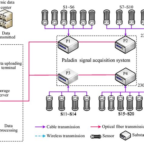 Network Topology Diagram Of Microseismic Monitoring System Download
