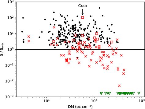 Figure 1 From The Ao327 Drift Survey Catalog And Data Release Of Pulsar Detections Semantic