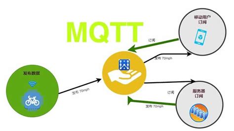 物联网通信协议 mqtt 海南世电科技