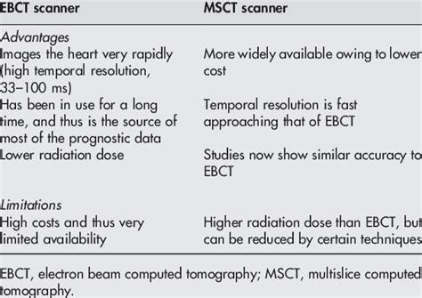 Comparison Of Electron Beam Computed Tomography And Multislice Computed Download Table