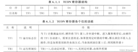 C51定时器实现秒表的四种方式 记录篇 Tmod0x02 Csdn博客