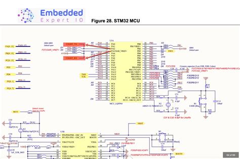 Stm32 Uart Part 1 Configuration And Sending Data Embeddedexpertio