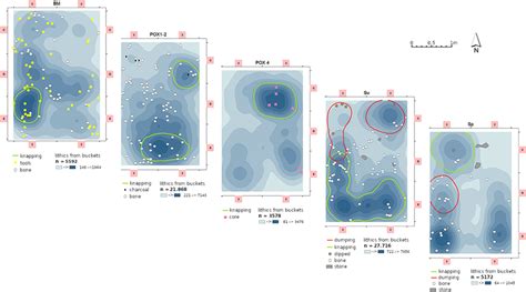 Sibhudu Kernel Density Plots Of All Lithics Download Scientific Diagram