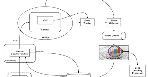 Big Data Vietnam What Is Reactive Analytics