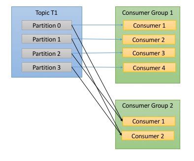 消息队列 Kafka 的基本知识及 NET Core 客户端 Net Core 微服务 Net Core 开源微服务 套件 工具包 CSharpKit