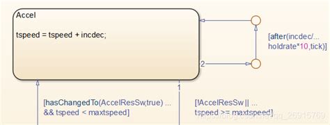 [simulink] 基于模型的测试与验证学习笔记 step0 ad hoc testing sprinkle wpd的博客 csdn博客
