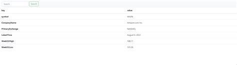 Django 프레임워크를 사용해서 주식 검색 웹 만들기