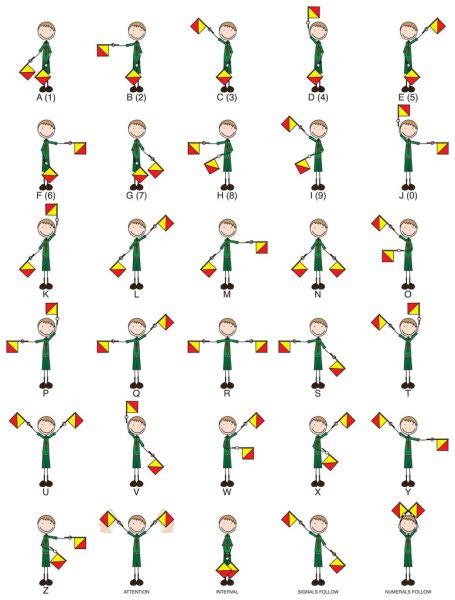 Two Flag Semaphore Signals — Stock Vector © Nahhan 44847253