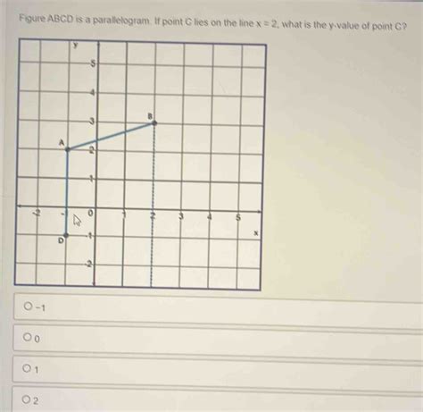 Figure Abcd Is A Parallelogram If Point C Lies On The Line X 2 What Is