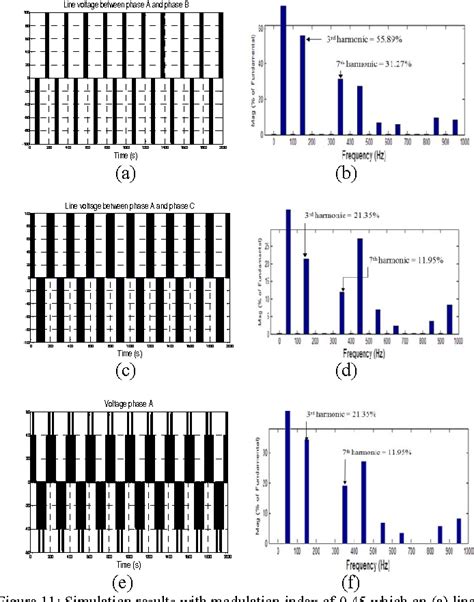 figure 1 from five phase space vector modulation voltage source