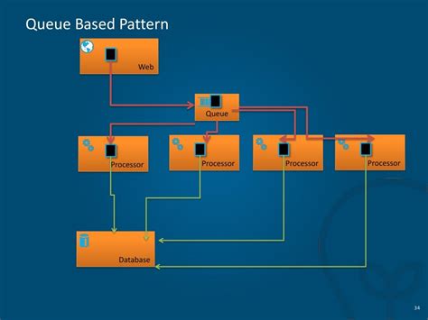 scalability design principles internal session