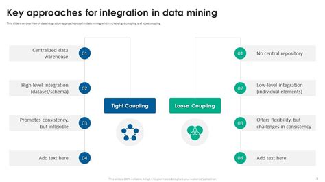 Data Integration Powerpoint Ppt Template Bundles Ppt Template