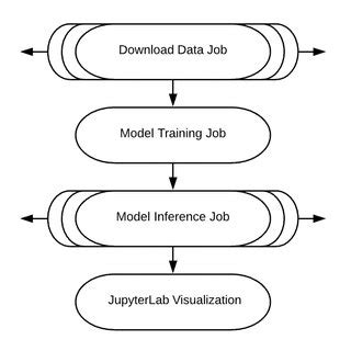 System Software Workflow Structure SYSTEM ARCHITECTURE Download Scientific Diagram