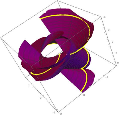 βs Curve Is An Orthogonal Trajectory On φs U V Ruled Surface Download Scientific