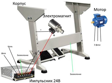Правльность подключения заземления станины устройства Аппаратные