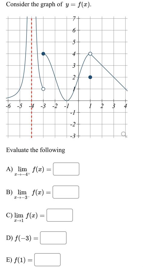 Answered Consider The Graph Of Y F X 7 6… Bartleby
