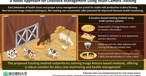 New Technology Tracks Cattle Health And Productivity AGDAILY