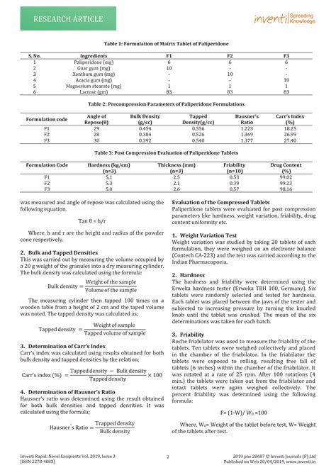 Paliperidone Matrix Tablets Pdf