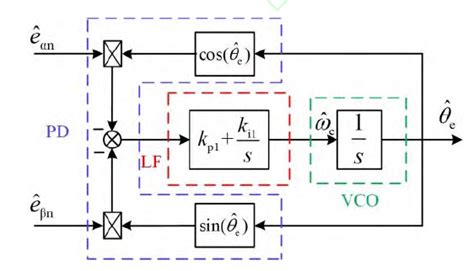 锁相环pll的研究学习 知乎