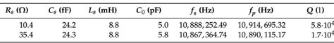 Equivalent Circuit Parameters For Qcm With B Al Layer Download Scientific Diagram