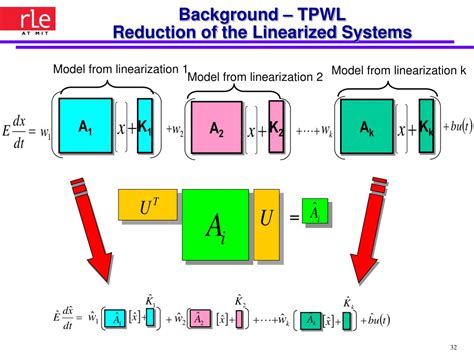 Ppt Introduction To Model Order Reduction Powerpoint Presentation