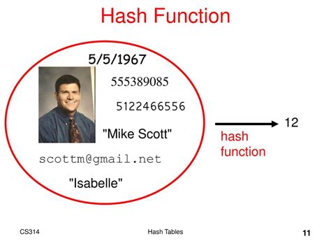 Topic 22 Hash Tables -The Hacker's Dictionary - ppt download