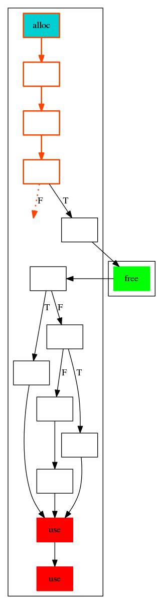 6 Dse Traces Generation Orange Current Trace Download Scientific