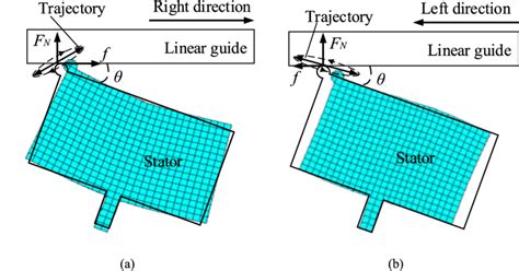 Operating Principle Of The Actuator A Right Inclined Motion