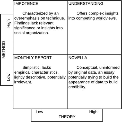 theoretical framework for qualitative research example