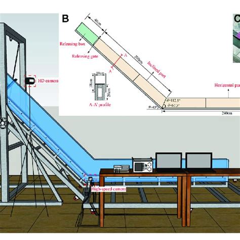 Schema Of The Experimental Setup Ab And Initial Layout Of Blocks C Download Scientific