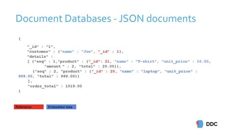 Document Database Community On Linkedin Meetupslideshow Sql Nosql